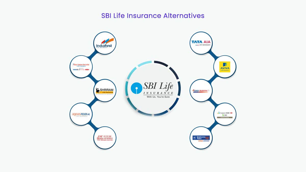 Top 10 SBI Life Insurance Alternatives In 2024 PolicyBachat Top 10 SBI Life Insurance Alternatives In 2024 PolicyBachat