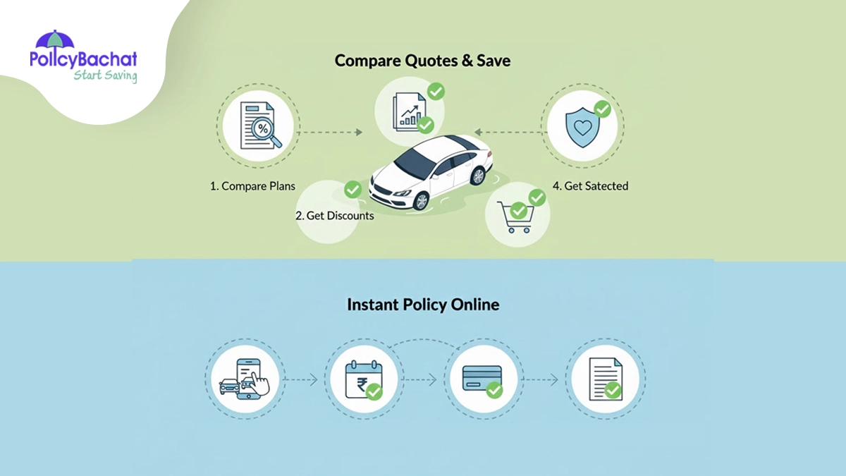 Buy Car Insurance in Kathua, Jammu And Kashmir - Compare Plans & Save ...