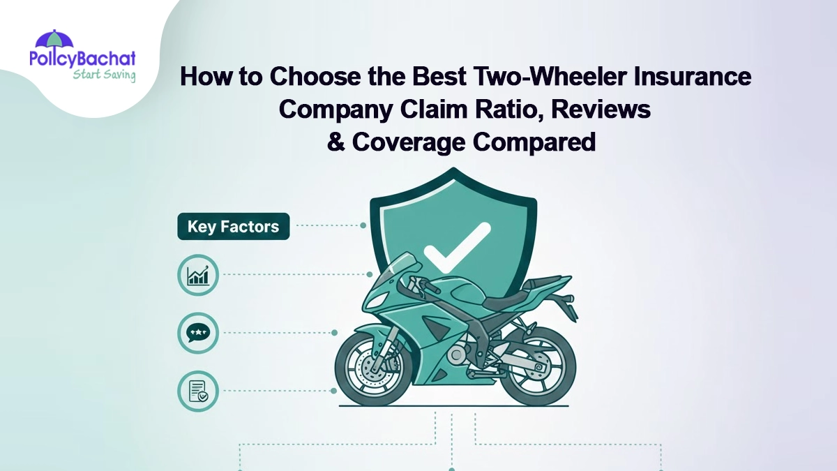 How to Choose the Best Two-Wheeler Insurance Company - Claim Ratio ...