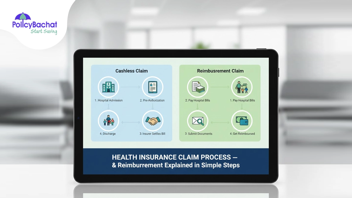 Health Insurance Claim Process 2026 - Cashless & Reimbursement ...
