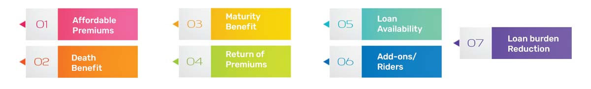 Buy 1 Crore Term Insurance Plan Online - PolicyBachat