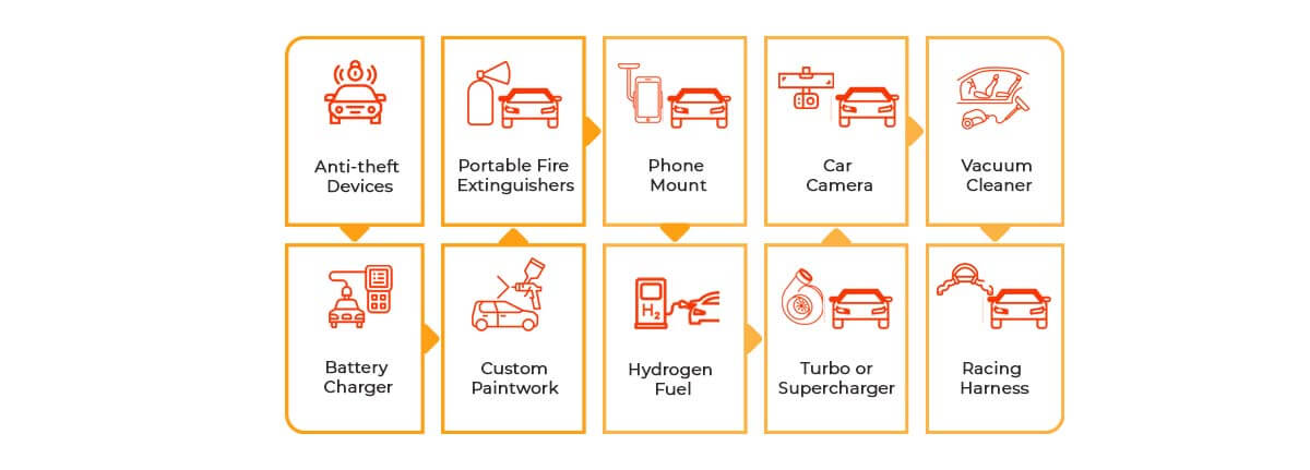 Buy Accessories Cover in Car insurance - PolicyBachat