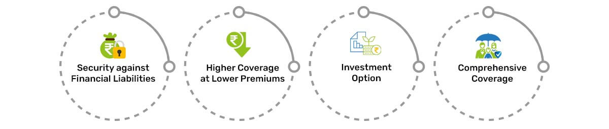 Buy 1 Crore Term Insurance Plan Online - PolicyBachat
