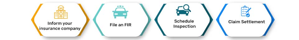 Comprehensive Car Insurance Price List in India 2023 - PolicyBachat