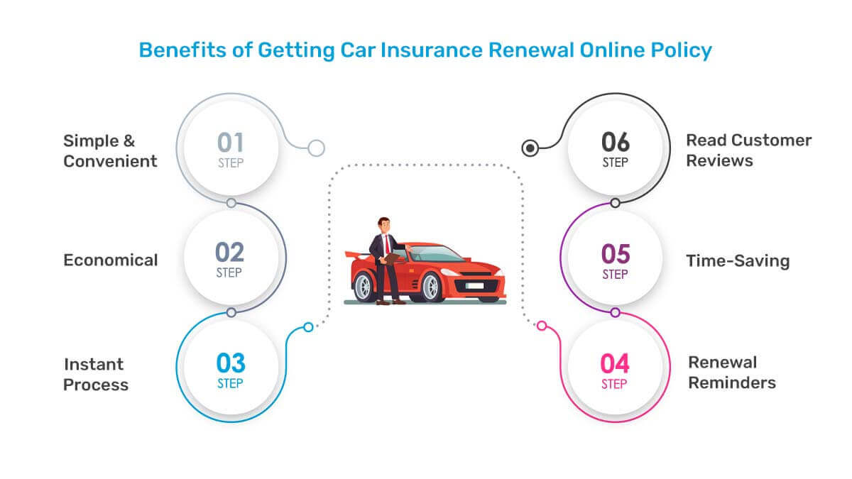 Car Insurance Renewal Online Price List in India 2022 - PolicyBachat