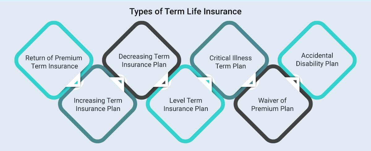 Term Life Insurance Price List in India 2022 - PolicyBachat