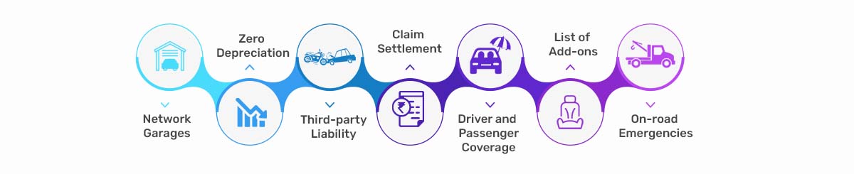 Maruti Suzuki Car Insurance Price List in India 2022 - PolicyBachat