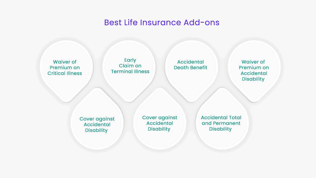 Best Life Insurance Add-ons in India 2025 - PolicyBachat